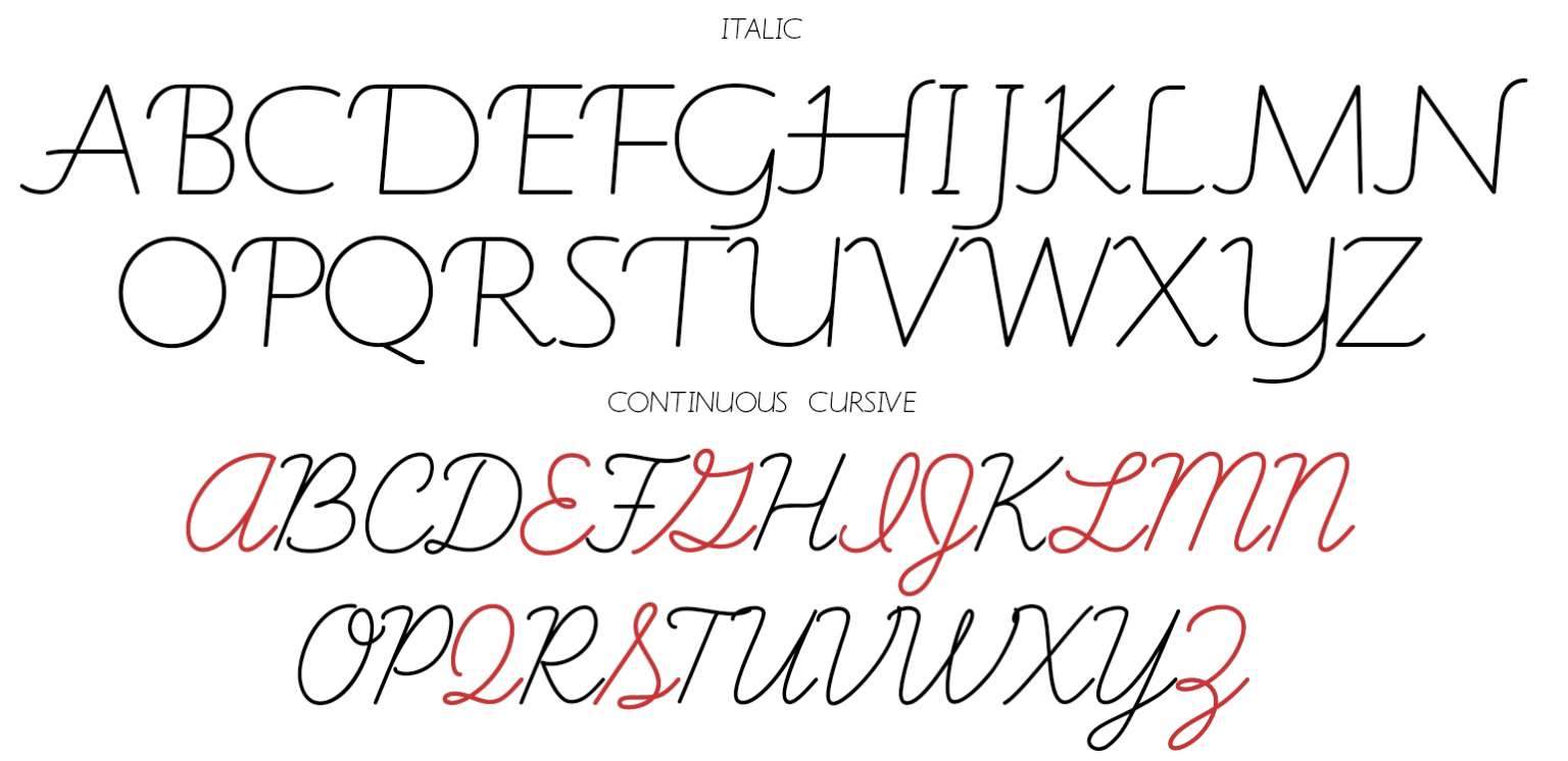 FAQs on Recent State Handwriting Mandates - Handwriting Success