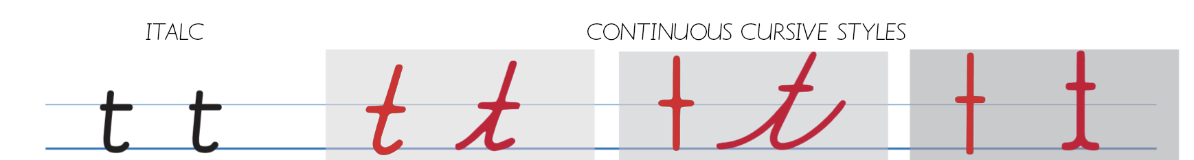 FAQs on Recent State Handwriting Mandates - Handwriting Success
