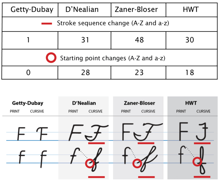 Why Italic? - Handwriting Success